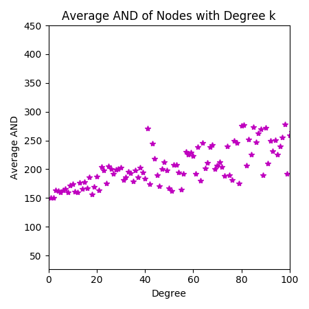 GIANT Statistics – The Pathway Not Taken