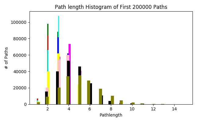 GIANT Network – The Pathway Not Taken