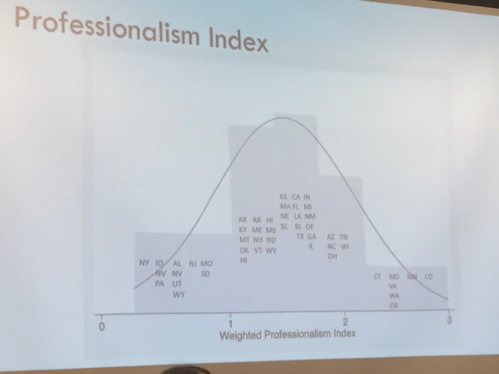 Photos from the Conference – Election Sciences, Reform, & Administration