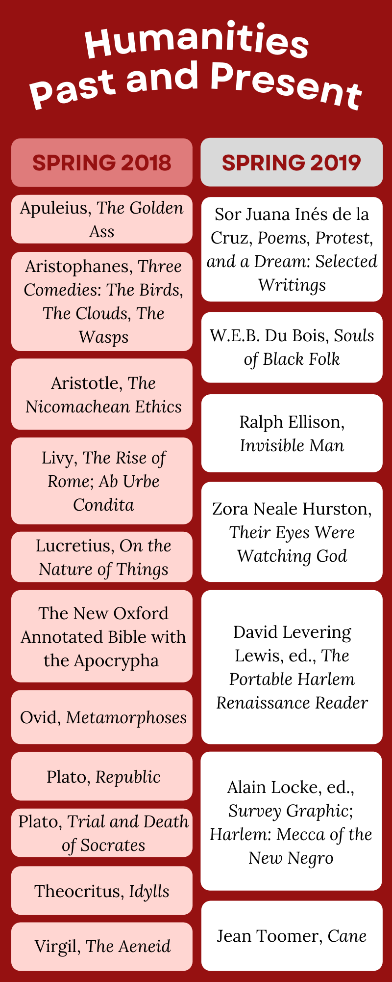 Tales From the Archives: Oh, the Humanities! – What's New at the Library