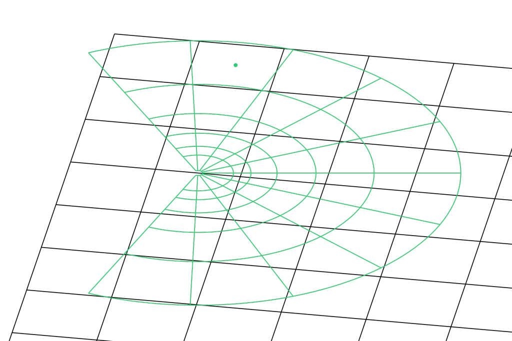 Visualizing multivariable functions and their derivative – Project Project