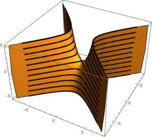 Level Sets, the Gradient, and Gradient Flow – Project Project
