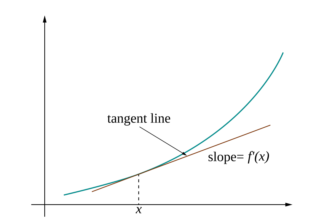 Visualizing Multivariable Functions And Their Derivative Project Project Visualizing Multivariable Functions And Their Derivative Project Project