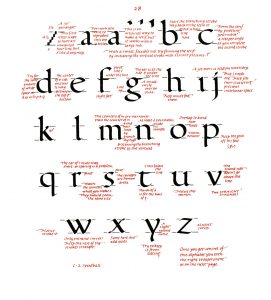 Humanist exemplars – The Reed College Scriptorium