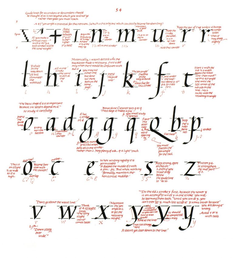 Italic exemplars – The Reed College Scriptorium